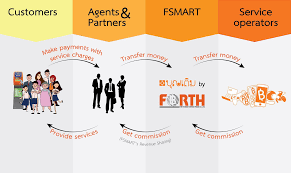 สมัครงาน ฟอร์ท สมาร์ท เซอร์วิส จำกัด มหาชน | สมัครงาน Forth Smart ...