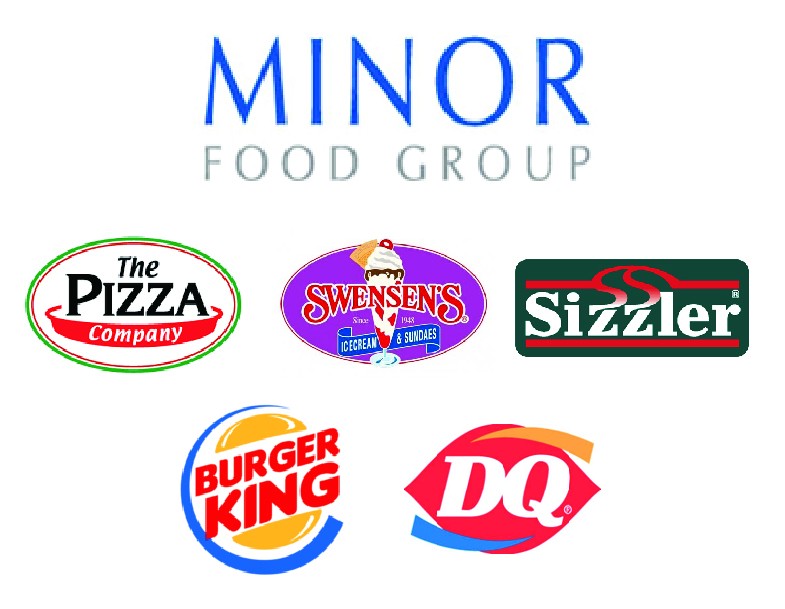 The Minor Food Group - Jobs, Reviews, Photos | WorkVenture