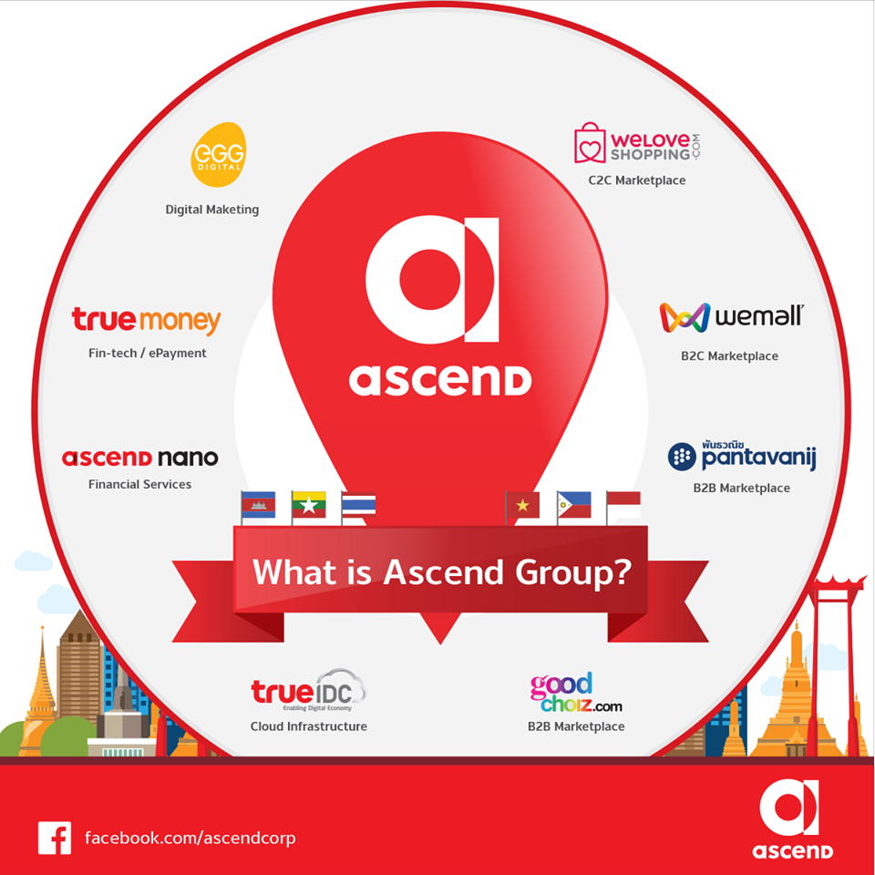 Ascend Group Reviews in Bangkok | WorkVenture